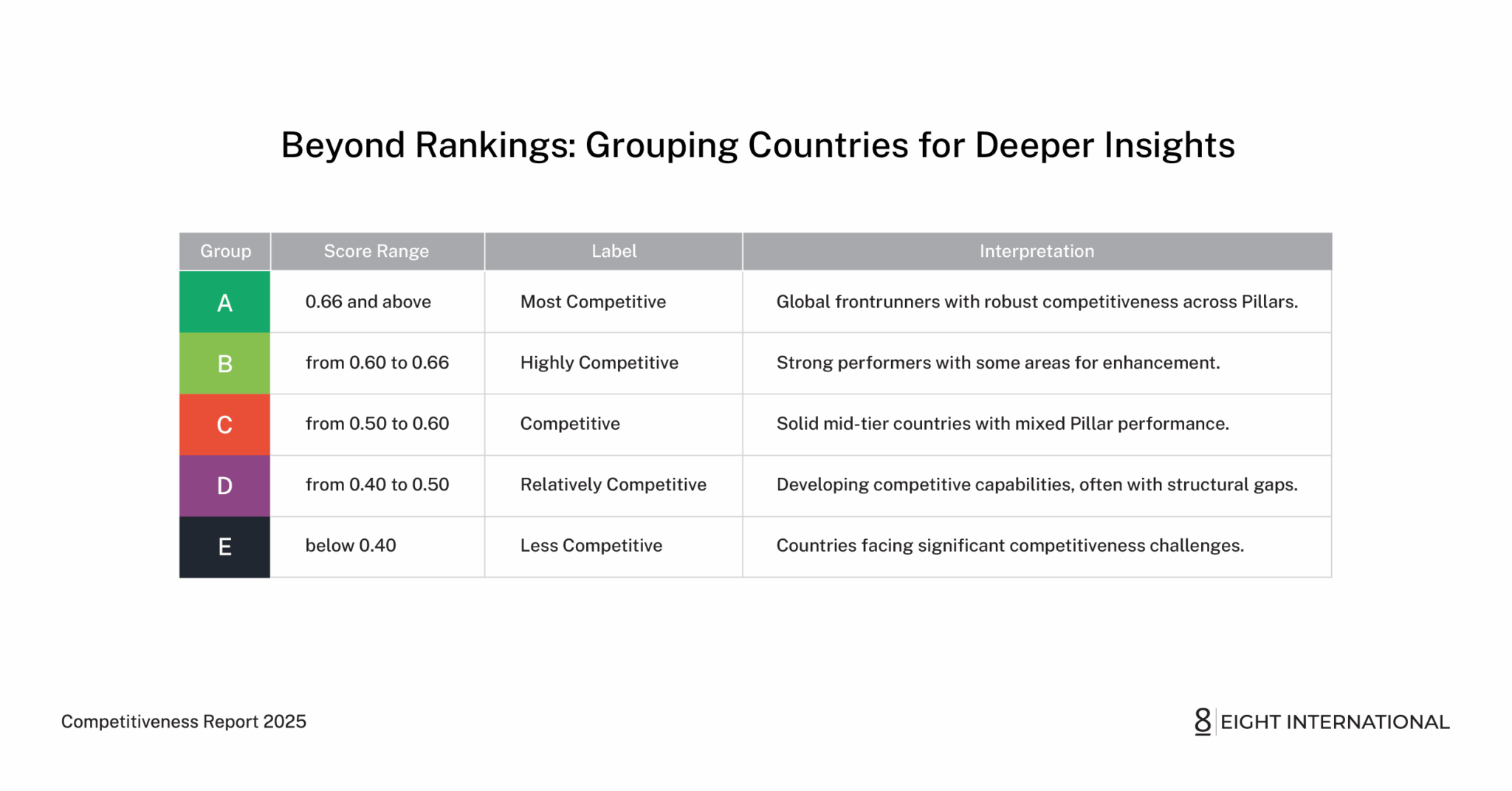 Eight Competitiveness Report 2025 | Global Rankings & Insights